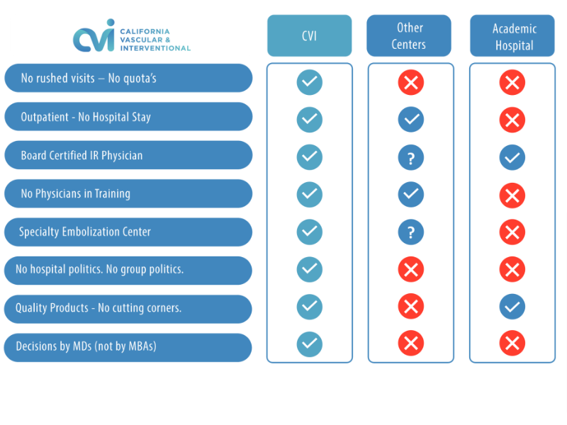 Cvithyroidcenter, California - Codeholic IT Services Pvt. Ltd.